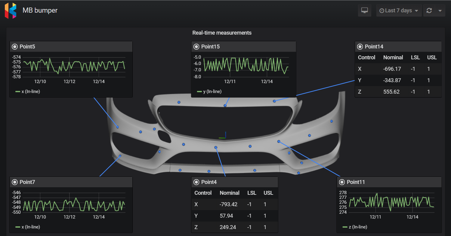How to build 3D dashboards with KensoBI