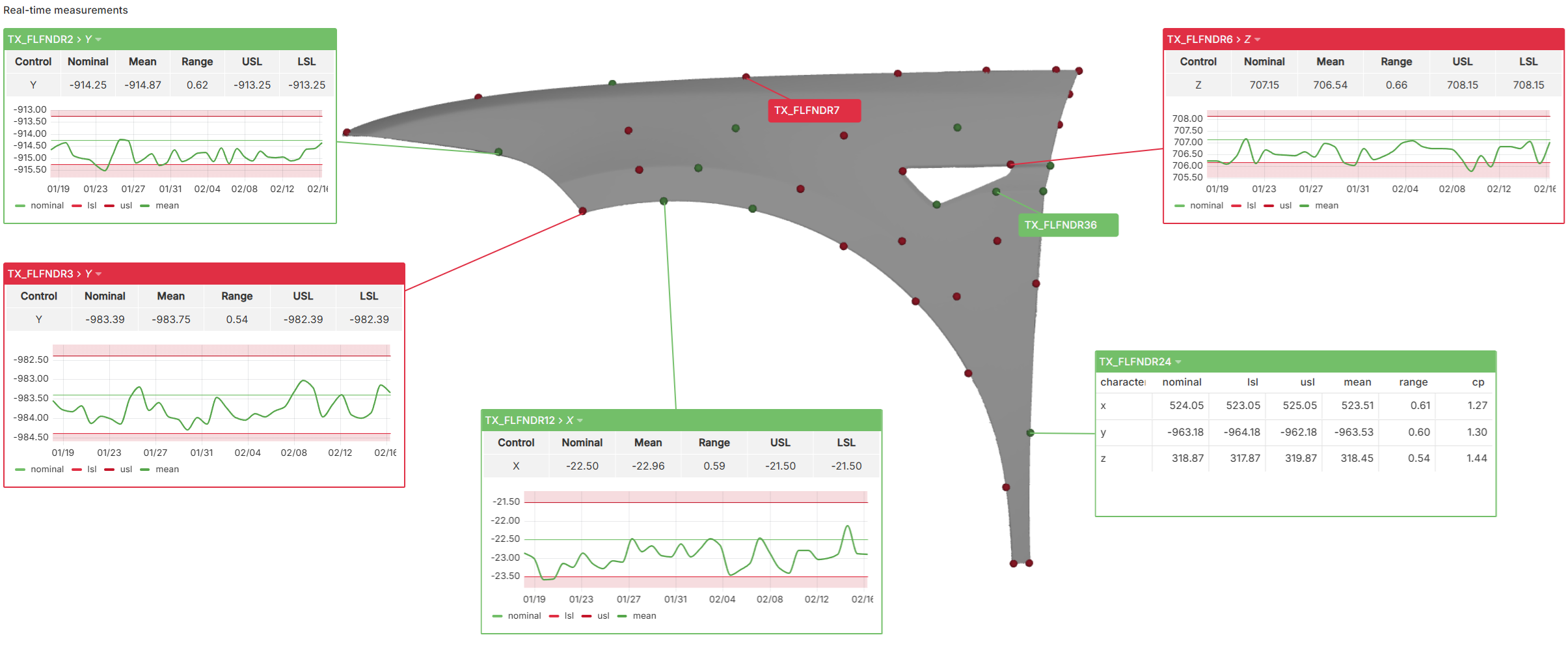 Why CAD Belongs in Industrial Dashboards | SPC CAD Panel