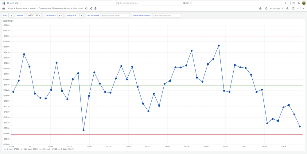 Machine Learning and Statistical Process Control (SPC) in Manufacturing